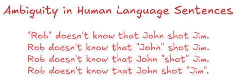 Basics Of Programming