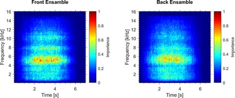 Gradient Attribution Maps Averaged Across Experiment Repetitions A Gradient Attribution Maps Averaged Across Experiment Repetitions A