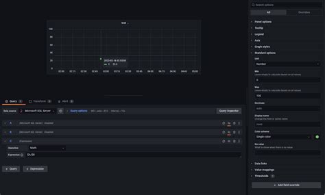 Line Disappears From Time Series Graph When Adjusting Min Max Of Axis And Data Has Spike In