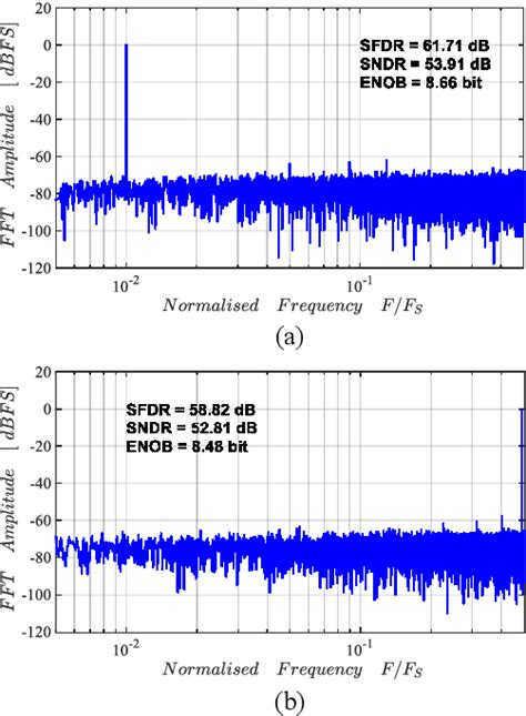 Figure 12 From A Lateral Field Non Binary Split Weighted Capacitor