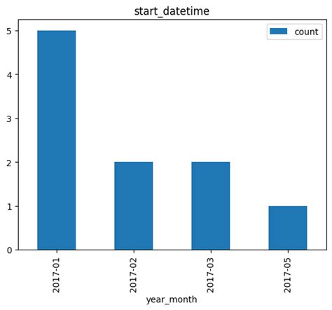 Stac Api — Esa Maap