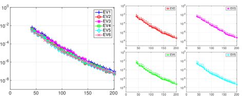 rb discretization error for k 6 with standard deviation as