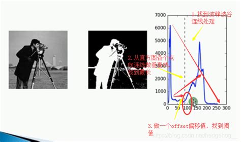 Opencv Python 图像二值化python Opencv 二值化 Csdn博客