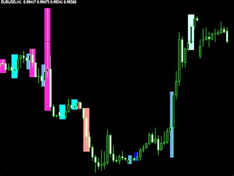Price Action Statistics Mt Indicator Free Download