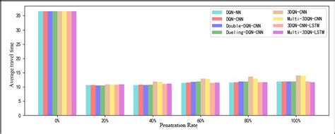 Figure 7 From Connected And Automated Vehicle Control At Unsignalized Intersection Based On Deep