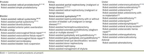 Current Status Of Robot Assisted Urologic Surgery Download Scientific Diagram