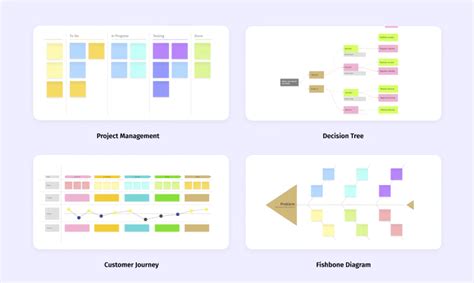 Understanding How To Make A Fishbone Diagram Vibe