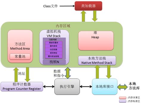 Java Jvm 详细图解，坚持看完，带你真正搞懂java虚拟机 阿里云开发者社区