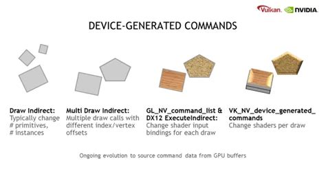 vulkan 1 3 258 released with new host image copy extension nvidia dgc