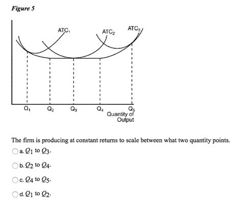 solved figure 5 atc atc3 atc2 q q4 q5 quantity of output