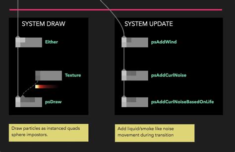 Manual Nodes A New Way To Create With Code Https Nodes Io