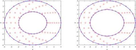 1 Non Uniform Grid Points In Angular Domains Download Scientific
