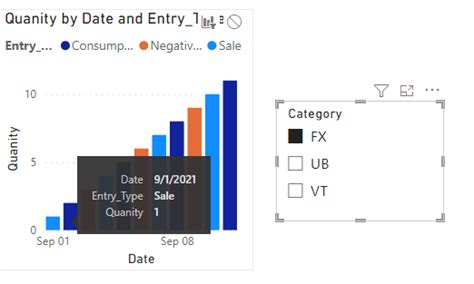 Using Multiple Charts Based On Slicer Panel Microsoft Fabric Community