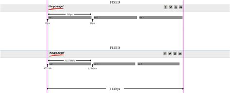 Html Converting Fixed To Fluid Css Issues Stack Overflow