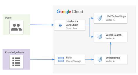 criando uma aplicação com structured streaming em pyspark usando