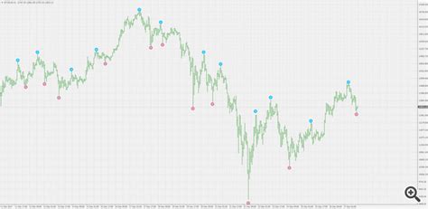 FRACTAL INDICATOR Indices General MQL Programming Forum