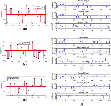 Original Sparse Signals And The Corresponding Recoveries Using Sbm
