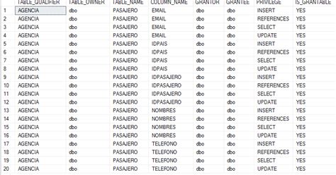 Respuestas En Informática Procedimientos Almacenados En Sql Server