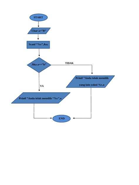 Flowchart Pemilihan Pdf