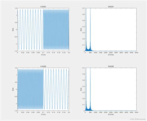 声信号处理工程研究（2） 频域图（频谱） Csdn博客