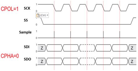Support Spi Communication Matlab And Simulink