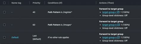 managing application load balancer alb with terraform