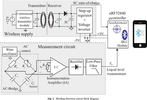 Figure 1 From Embedded Bleeding Detector Into A Pmma Applicator For Electron Intraoperative
