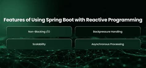 Spring Boot And Reactive Programming Build Non Blocking Systems