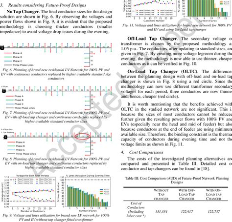 Voltage And Lines Utilization For 100 Pv And Ev With Transformer Download Scientific Diagram