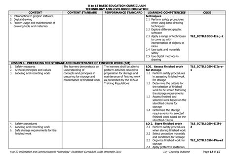 Illustration Curriculum Guide Tle 7 10 Ict Pdf Secondary Education Education