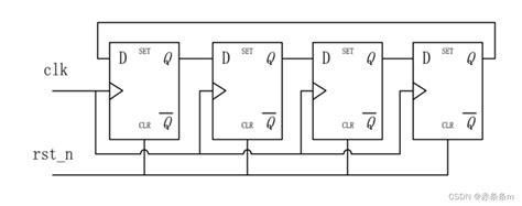 Hdlbits笔记 移位寄存器环形移位寄存器 Csdn博客 Hdlbits笔记 移位寄存器环形移位寄存器 Csdn博客