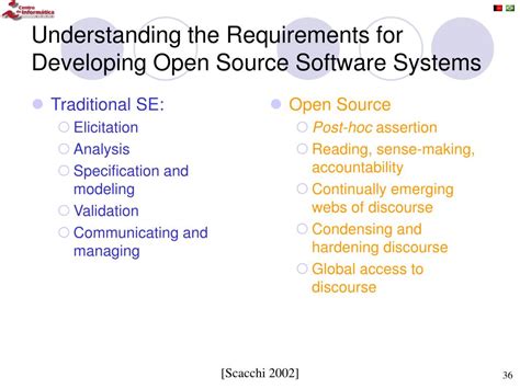 Ppt Classical Open Source Software Process Model Powerpoint