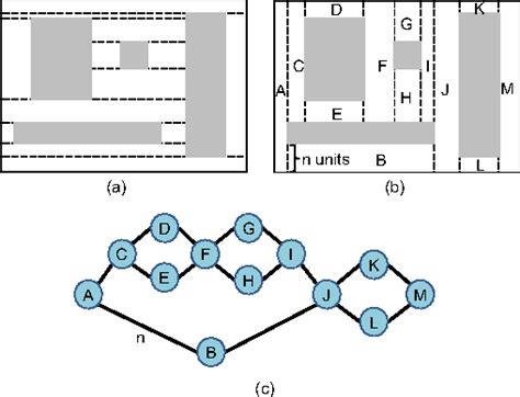 Figure 1 From A Topology Based Eco Routing Methodology For Mask Cost Minimization Semantic Scholar