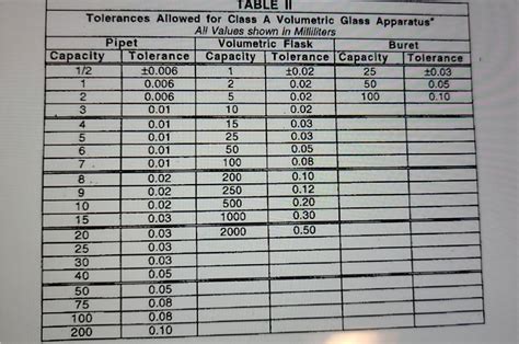 Solved Calculate The Tolerance Tolerance Only Nothing Else Chegg Com