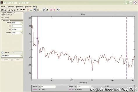 功率谱密度函数估计 csdn博客