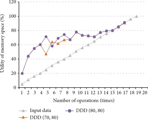 Dynamic Deduplication Decision In A Hadoop Distributed File System