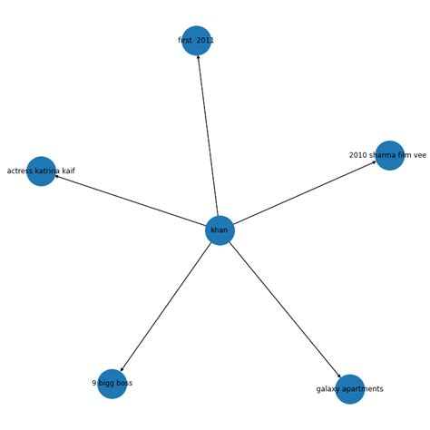 Multiclass Classification Using Perceptron From Scratch By Swayatta Daw Medium