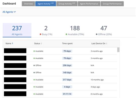 Live Call Dashboard Exotel Support Center