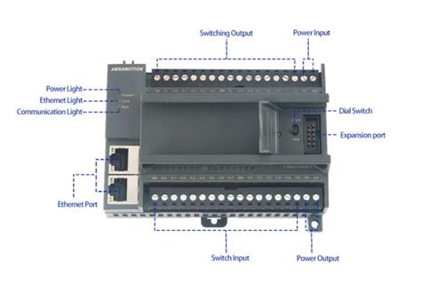 PN A Remote Profinet IO Module AMSAMOTION