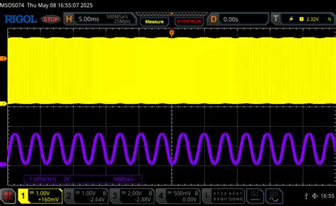 Stm32 Timers Applications Pwm Output Using Dma Embeddedexpertio