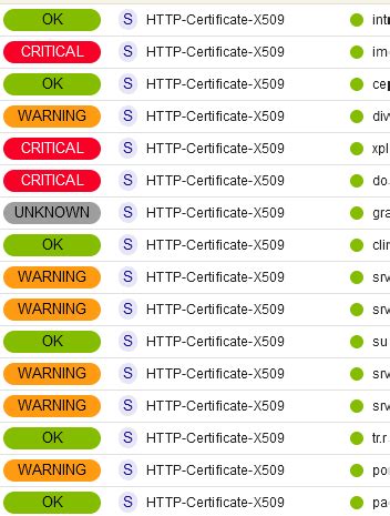 Apps Protocols X Plugin Certificate HTTPS UNKNOWN OK Issue Centreon Centreon