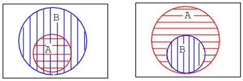 8 3 boolean relationships on venn diagrams
