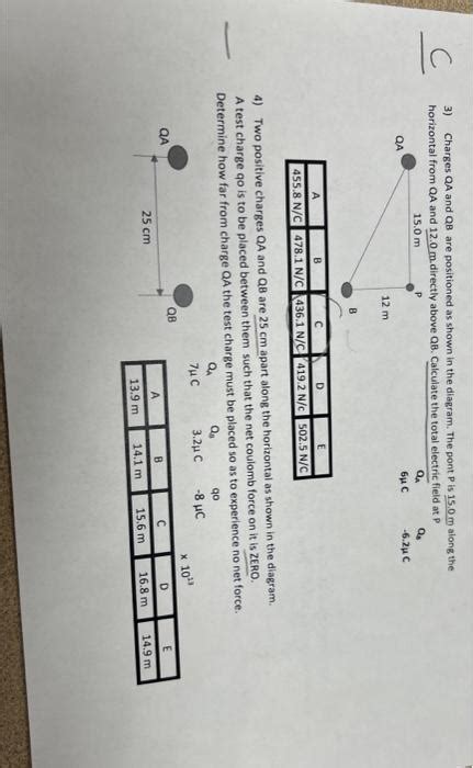 Solved 3 Charges Qa And Qb Are Positioned As Shown In The