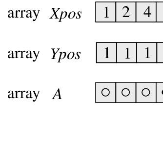 An Example Of A Sparse Matrix A In The A Dense Format B Compressed Download Scientific