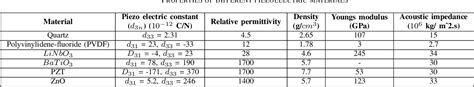 Table I From Parametric Analysis Of Piezoelectric Sensor Array In Foot