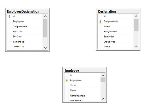Sql Database Diagram Not Showing Table Relation When New Foreign Key
