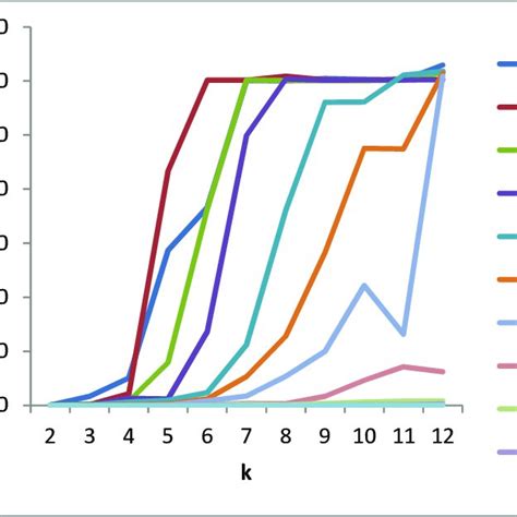 Simulation Results With Ga Solver Download Scientific Diagram