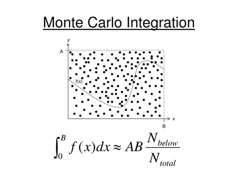 Ppt Monte Carlo Integration In Excel Powerpoint Presentation Free