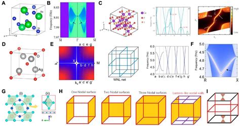 A B The Lattice Structure For BaSi And Its Corresponding Surface Download Scientific