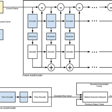 video compression architecture overview download scientific diagram